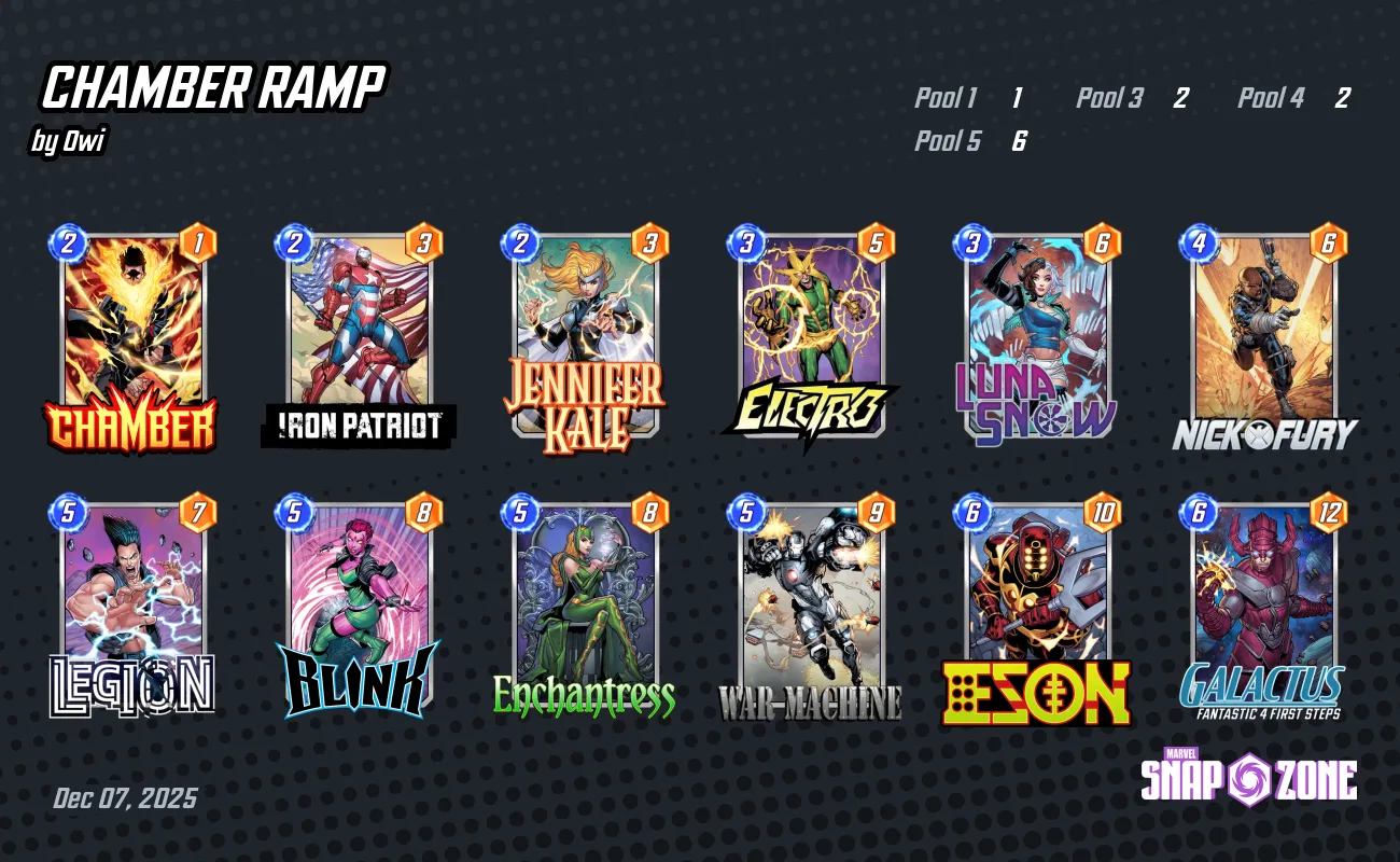 🍆 CHAMBER RAMP - Decks - Marvel Snap Zone