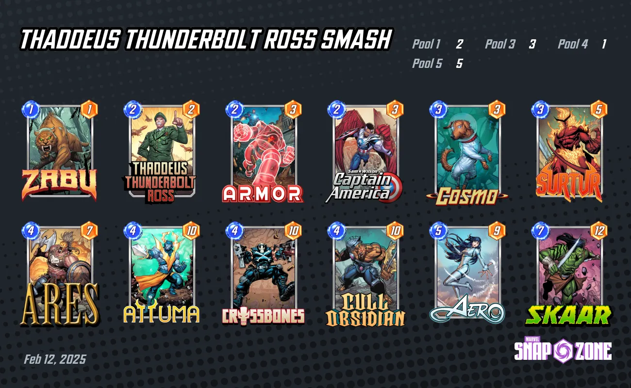 🍆 THADDEUS THUNDERBOLT ROSS SMASH - Decks - Marvel Snap Zone