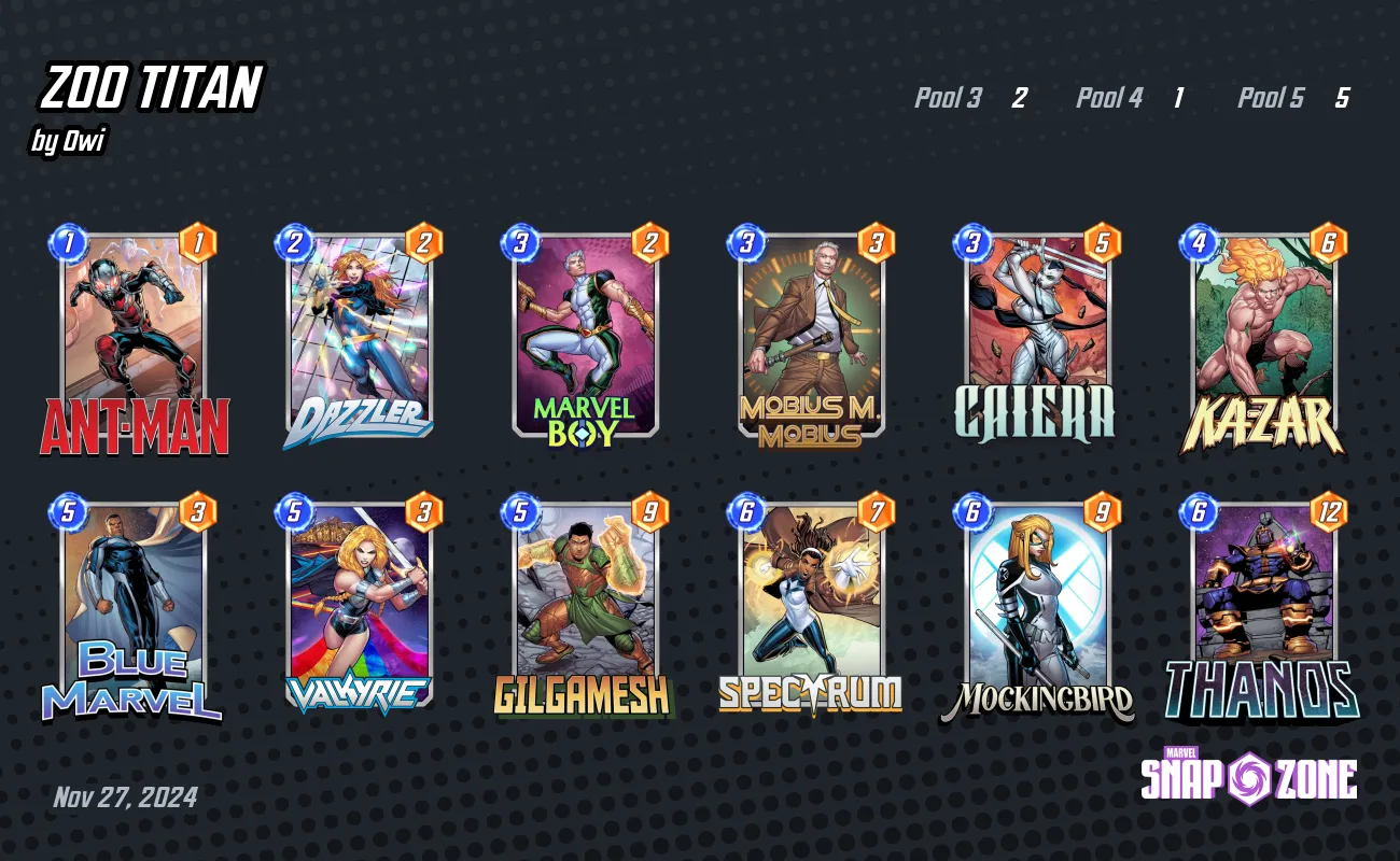 🍆 ZOO TITAN - Decks - Marvel Snap Zone
