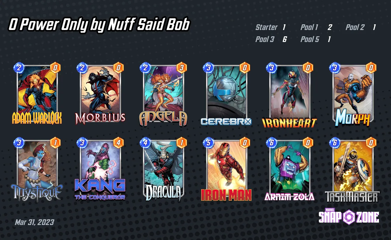 0 Power Only by Nuff Said Bob - Decks - Marvel Snap Zone