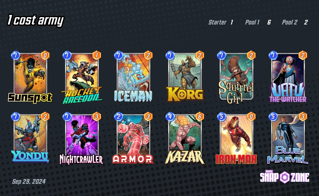 1 cost army - Decks - Marvel Snap Zone