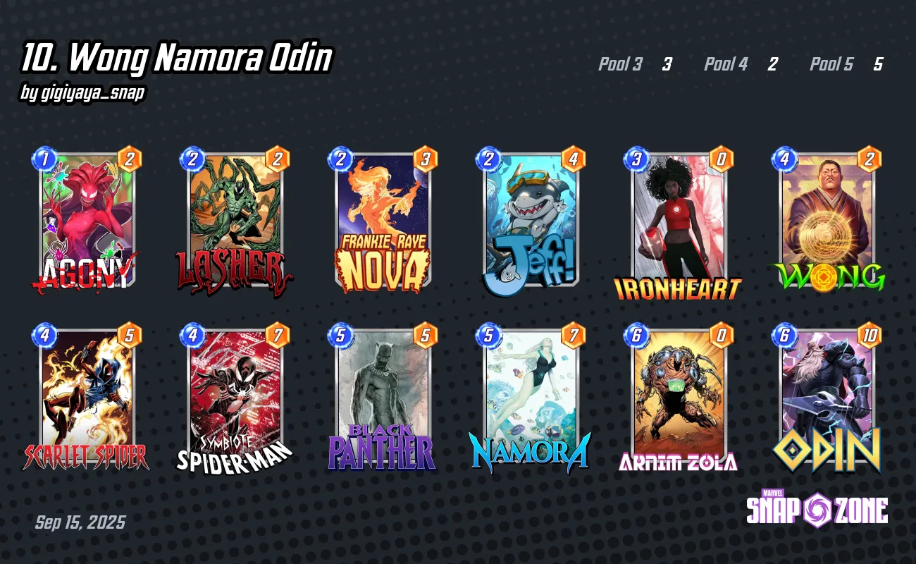 10. Wong Namora Odin - Decks - Marvel Snap Zone