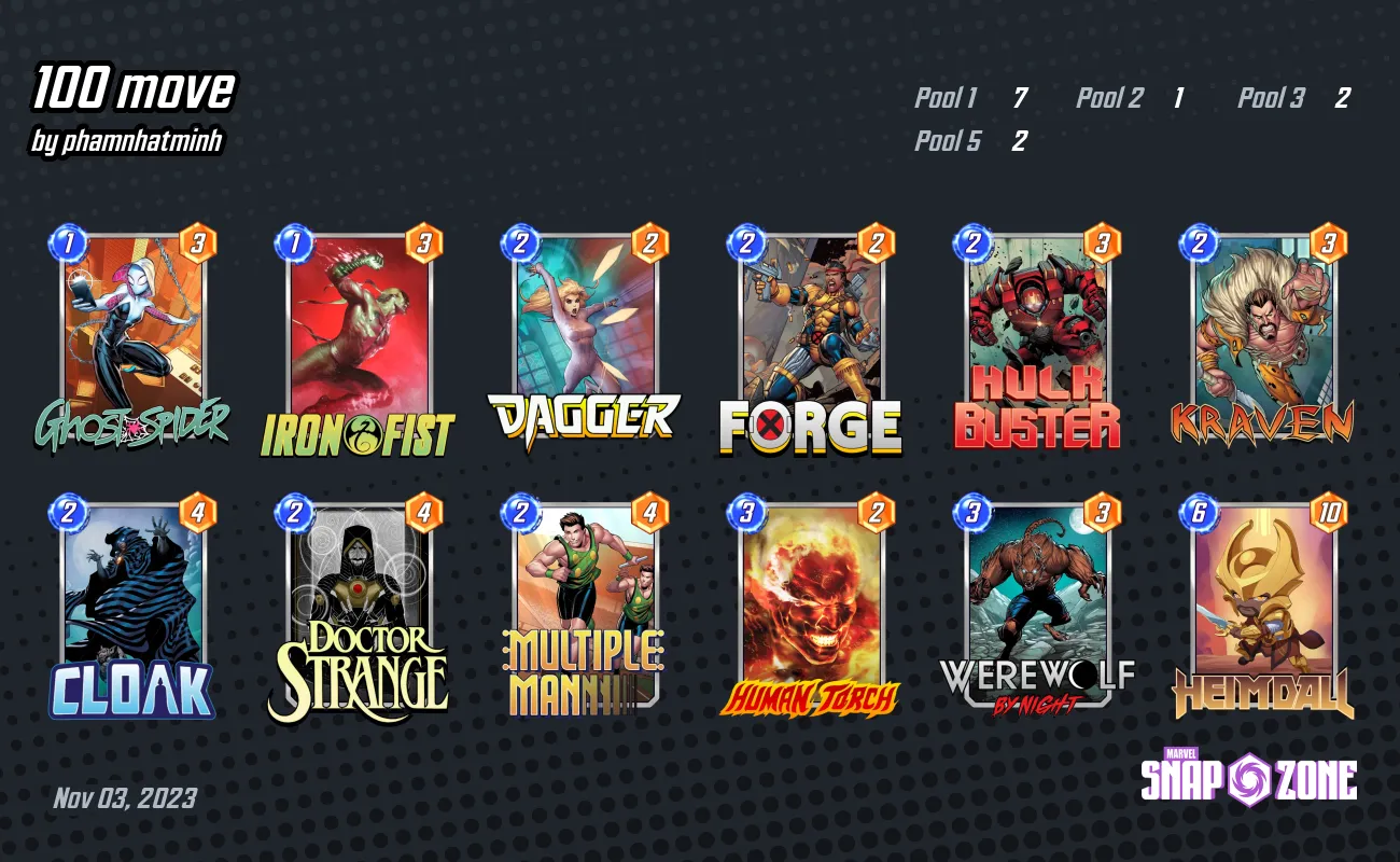 100 move - Decks - Marvel Snap Zone