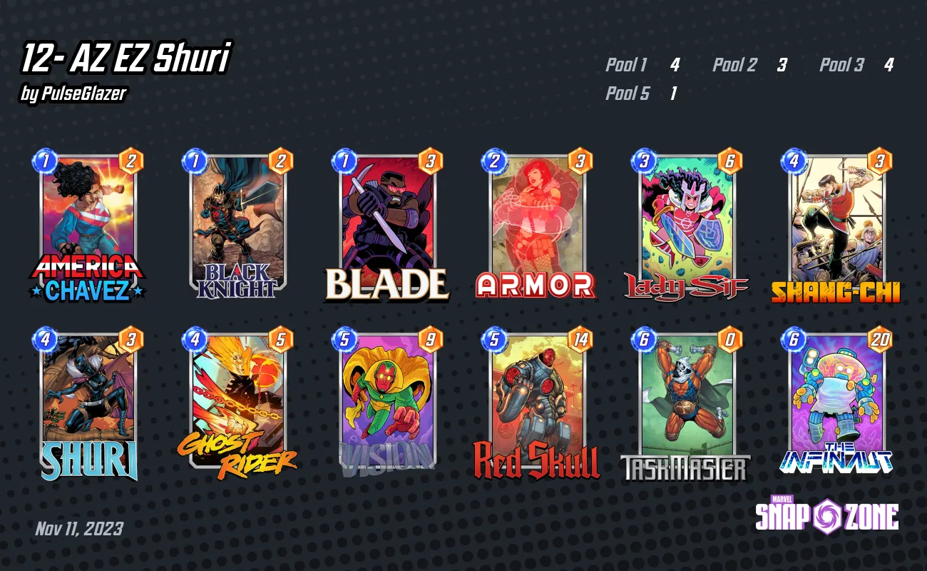 12- AZ EZ Shuri - Decks - Marvel Snap Zone
