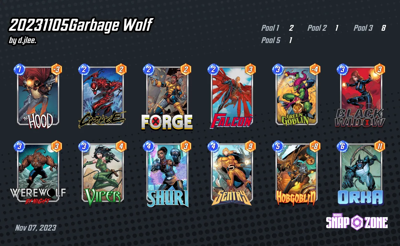 20231105Garbage Wolf - Decks - Marvel Snap Zone