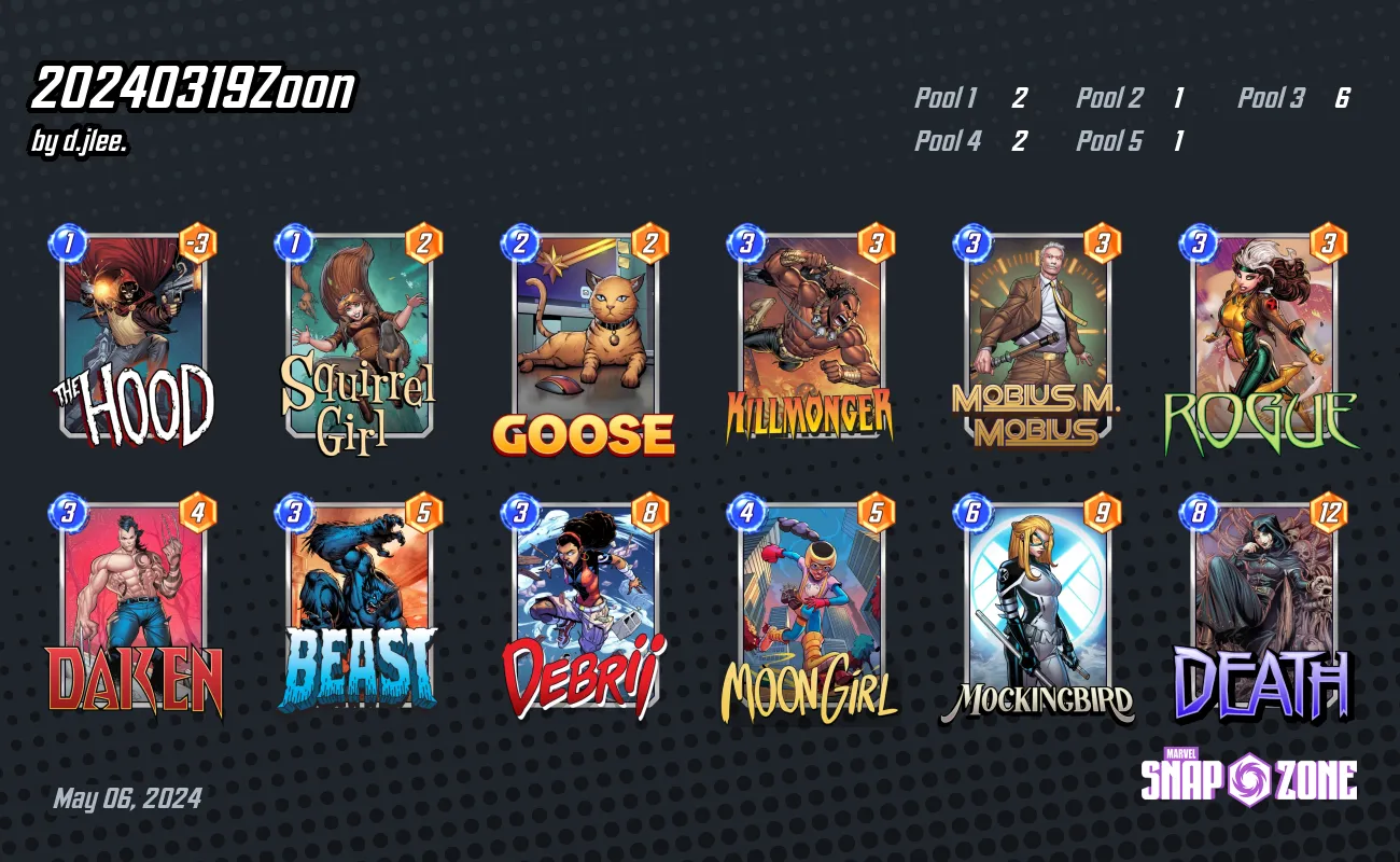 20240319Zoon - Decks - Marvel Snap Zone