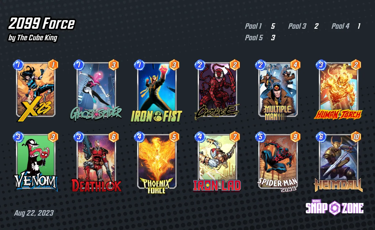 2099 Force - Decks - Marvel Snap Zone