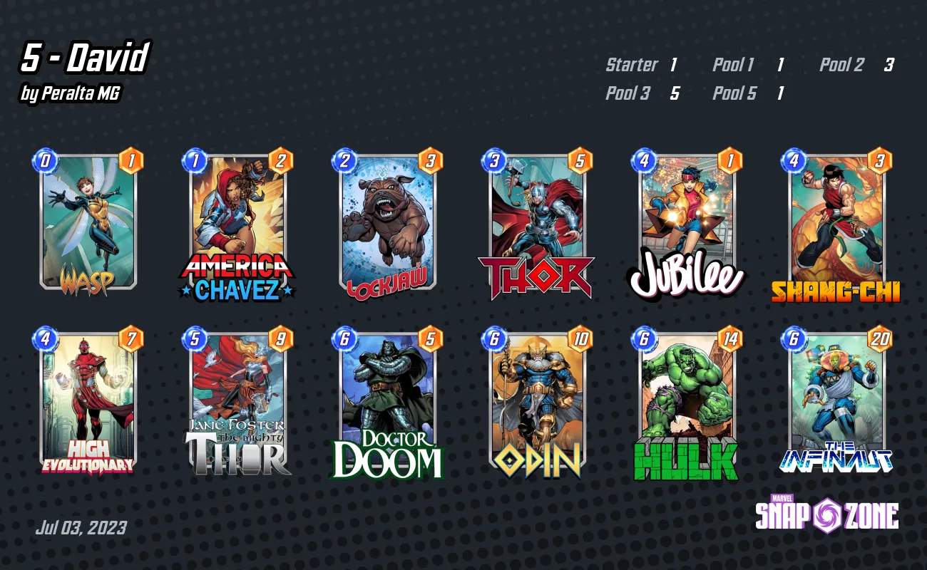 5 - David - Decks - Marvel Snap Zone