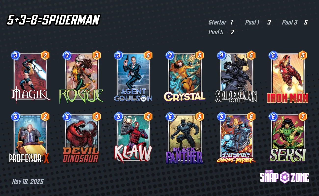5+3=8=SPIDERMAN - Decks - Marvel Snap Zone