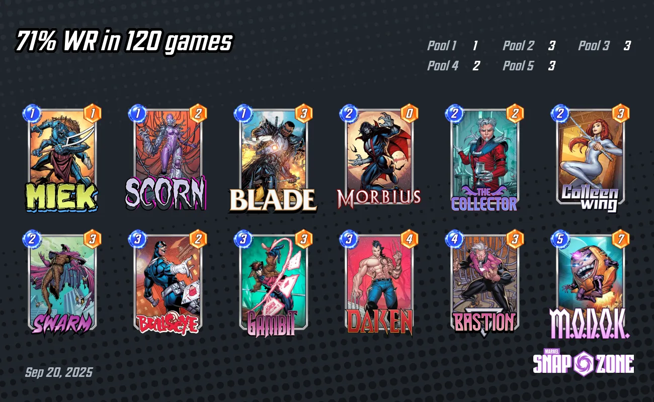 71% WR in 120 games - Decks - Marvel Snap Zone