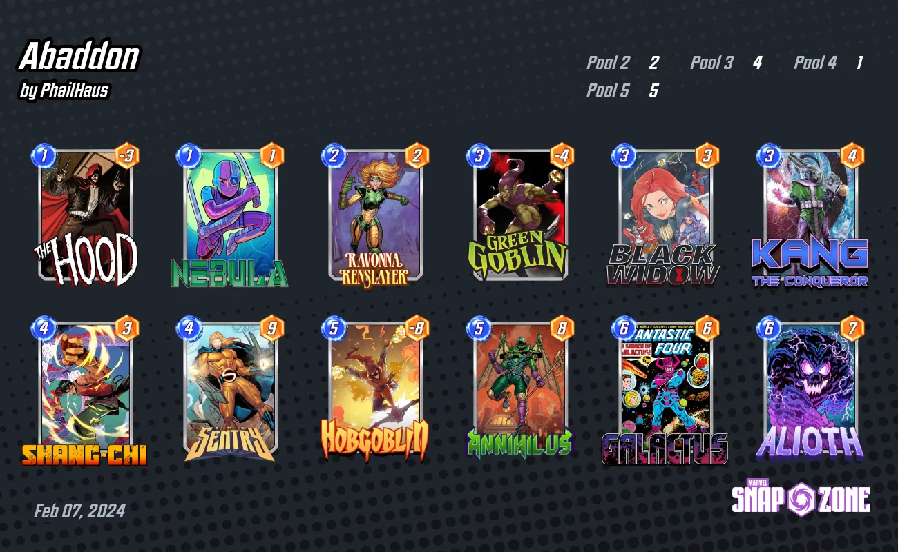 Abaddon - Decks - Marvel Snap Zone