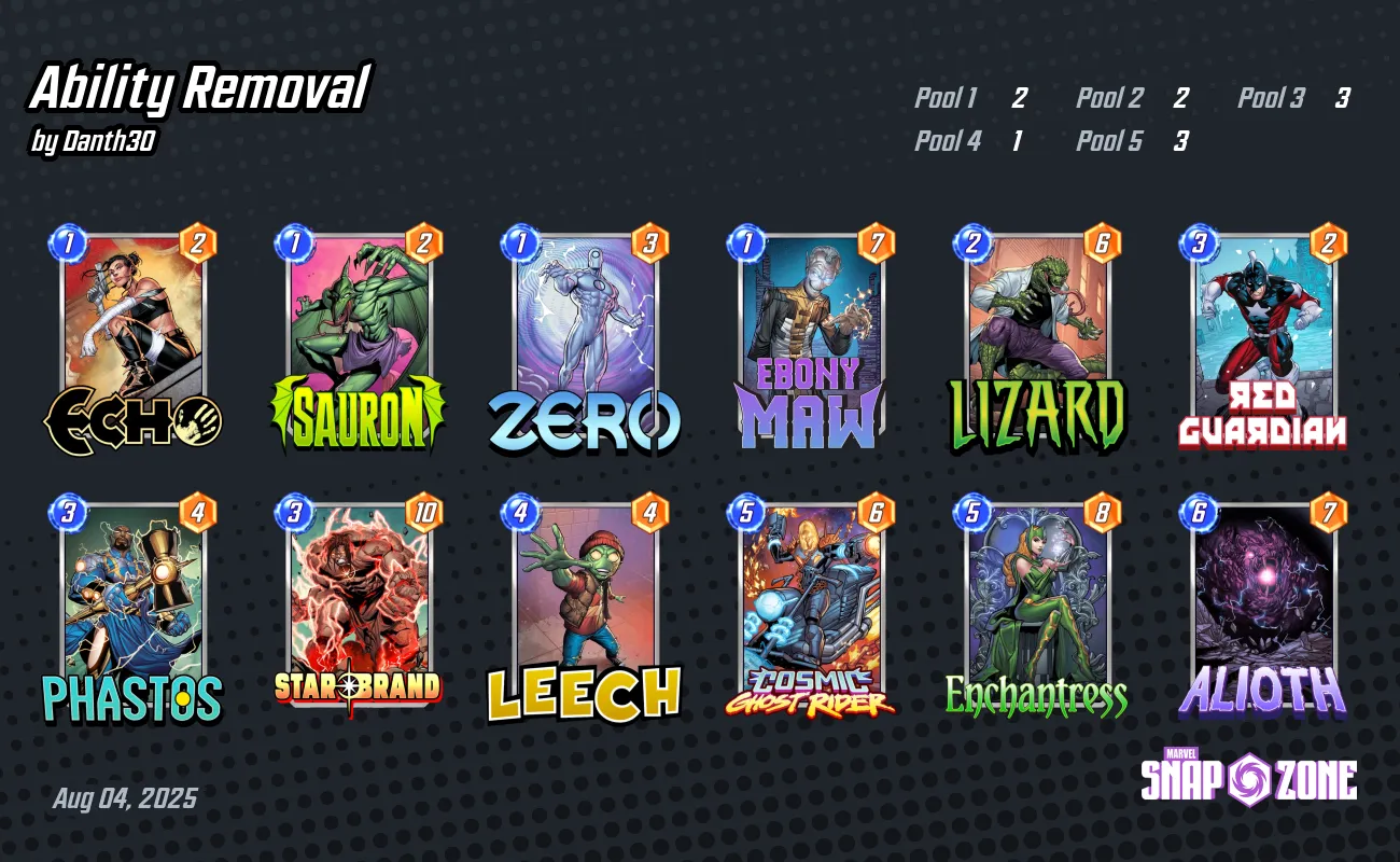 Ability Removal - Decks - Marvel Snap Zone