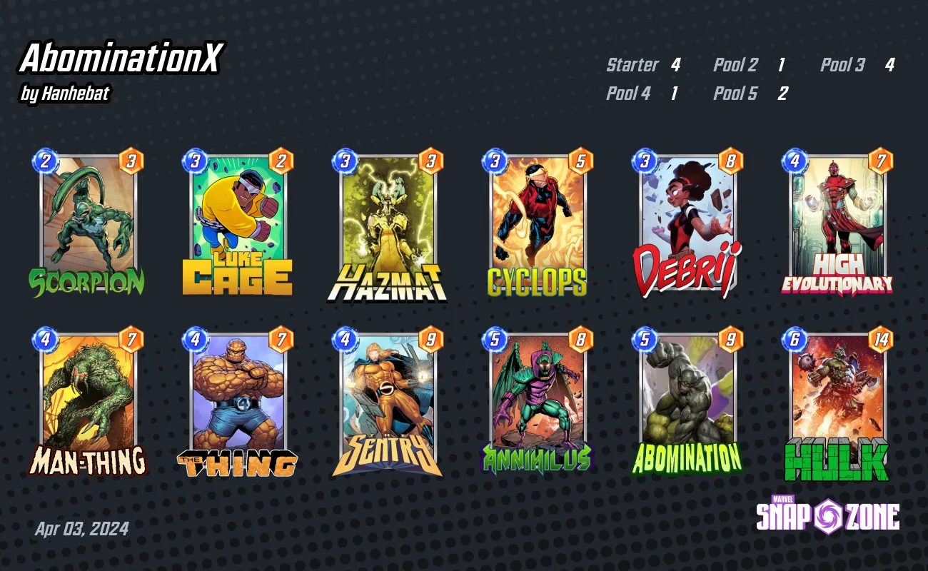 AbominationX - Decks - Marvel Snap Zone