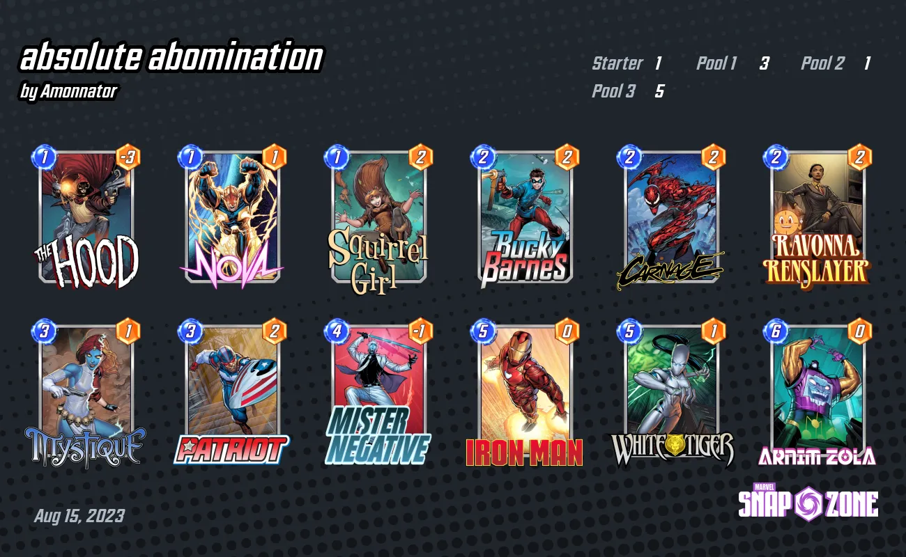 absolute abomination - Decks - Marvel Snap Zone