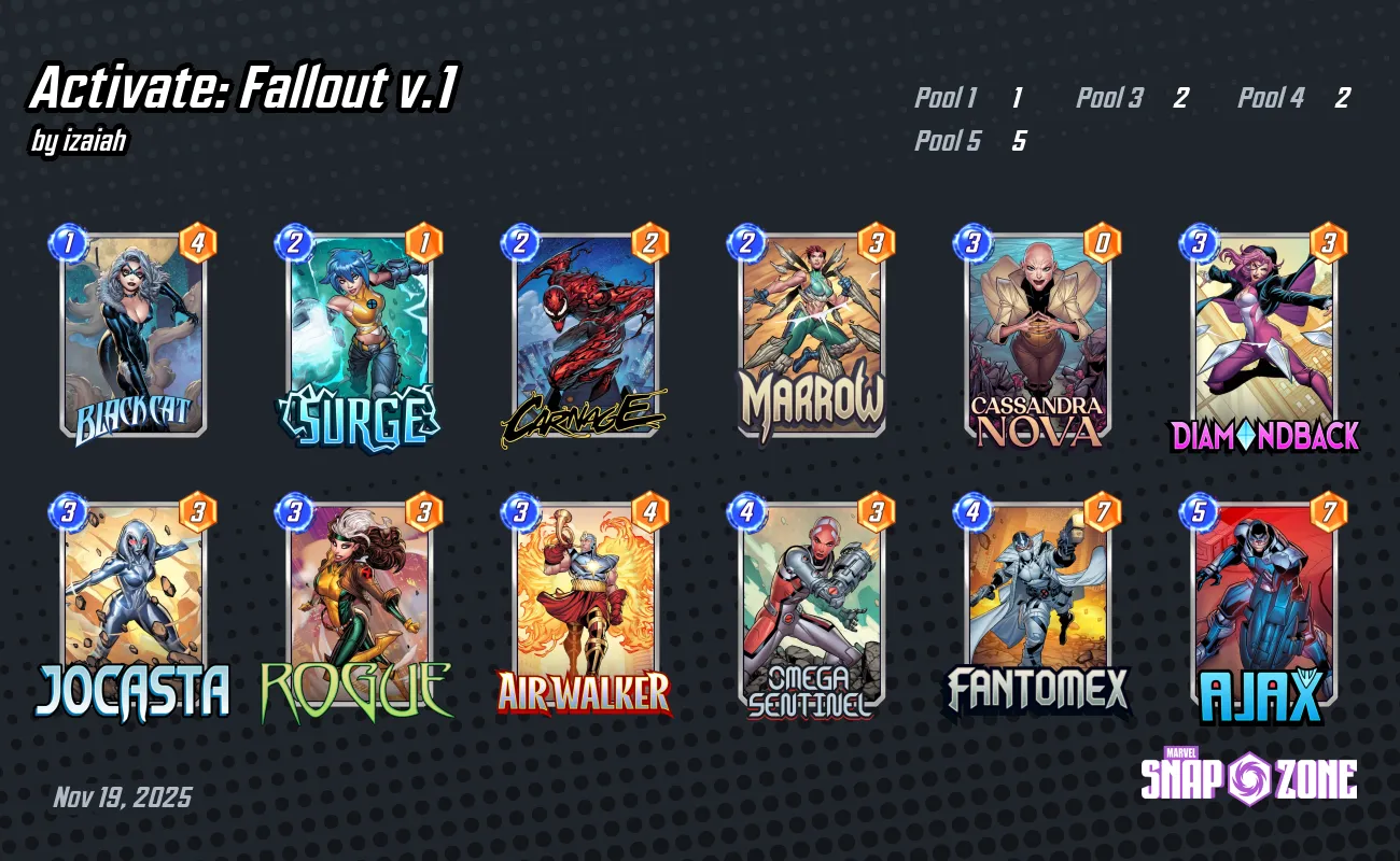 Activate: Fallout v.1 - Decks - Marvel Snap Zone