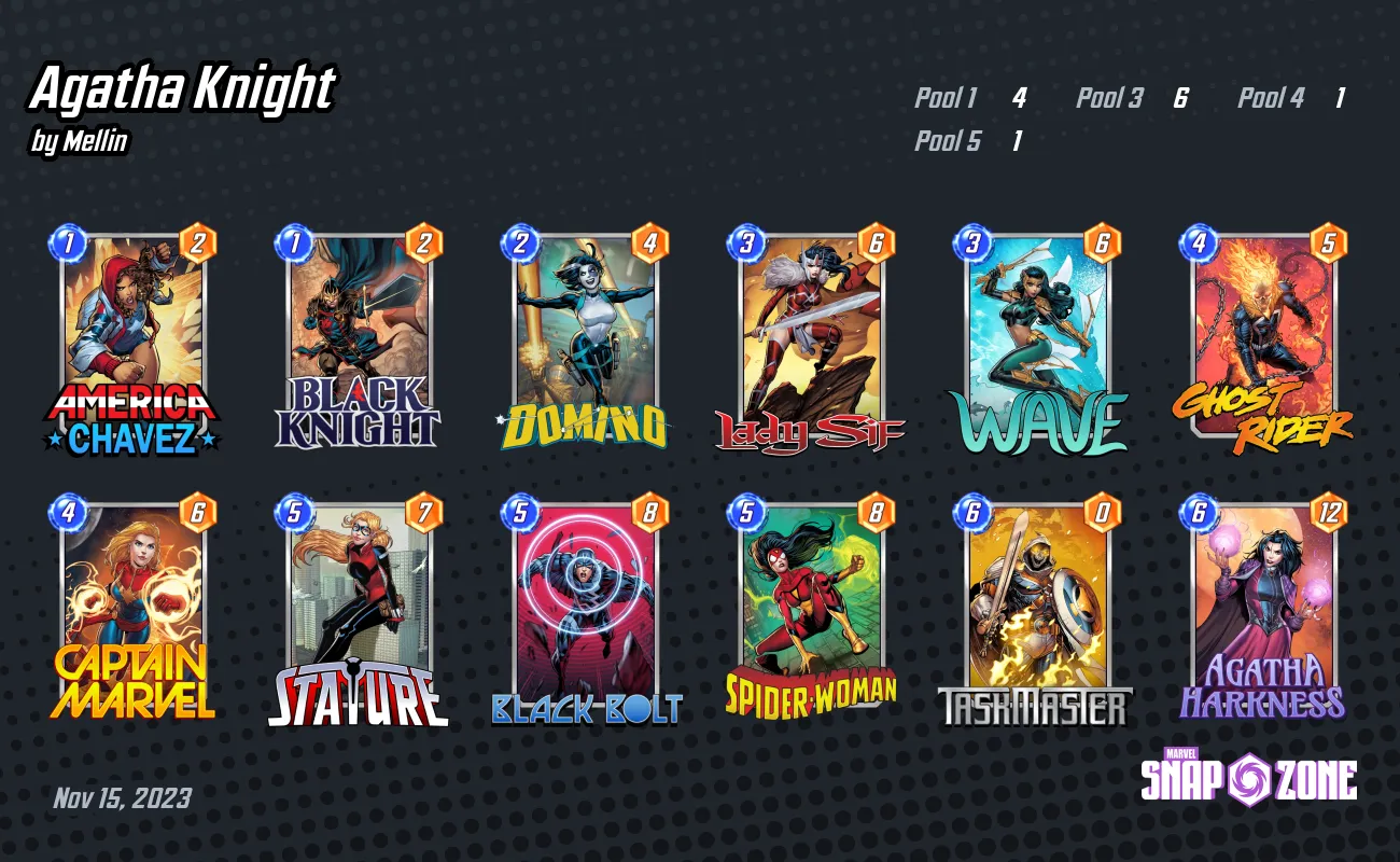 Agatha Knight - Decks - Marvel Snap Zone