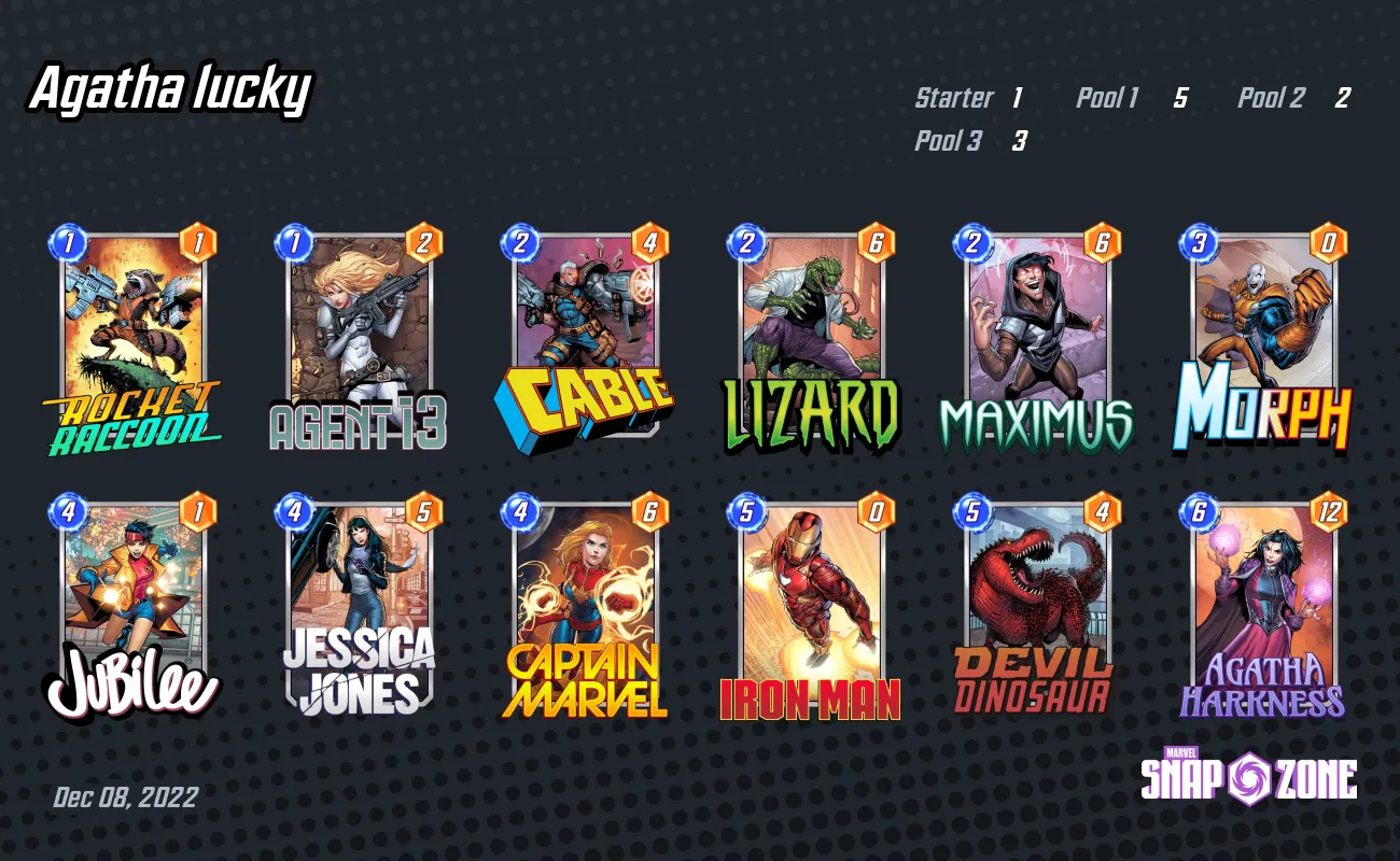 Agatha lucky - Decks - Marvel Snap Zone