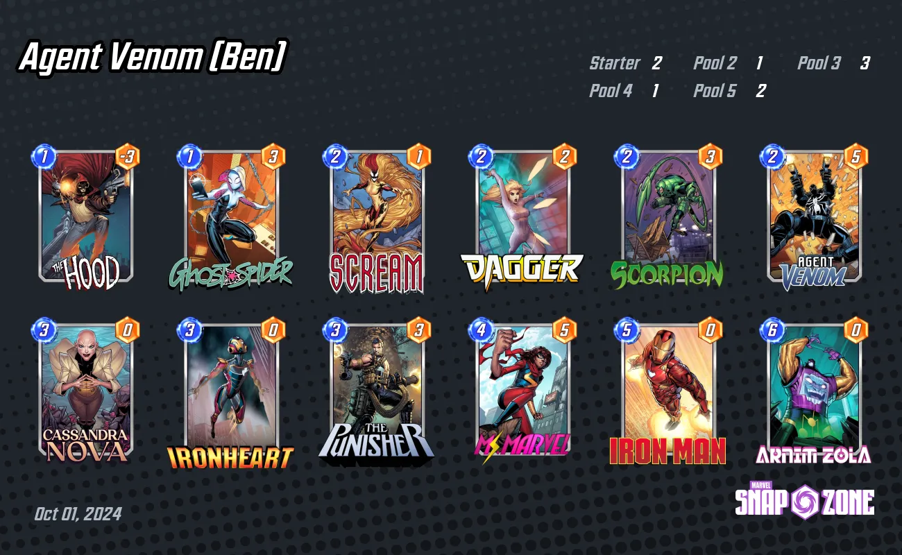 Agent Venom (Ben) - Decks - Marvel Snap Zone