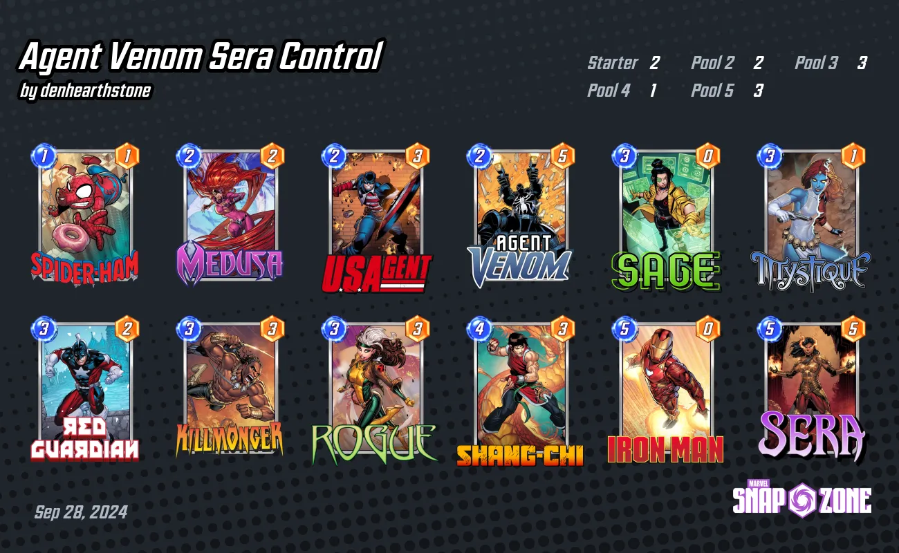 Agent Venom Sera Control - Decks - Marvel Snap Zone
