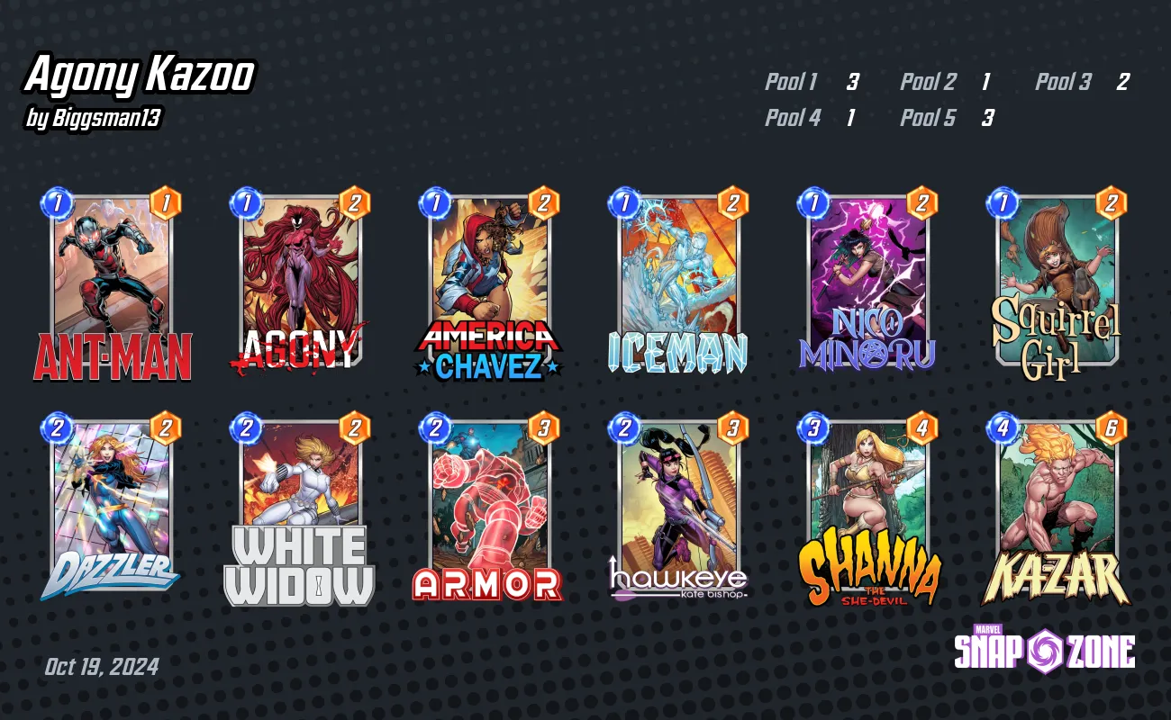 Agony Kazoo - Decks - Marvel Snap Zone