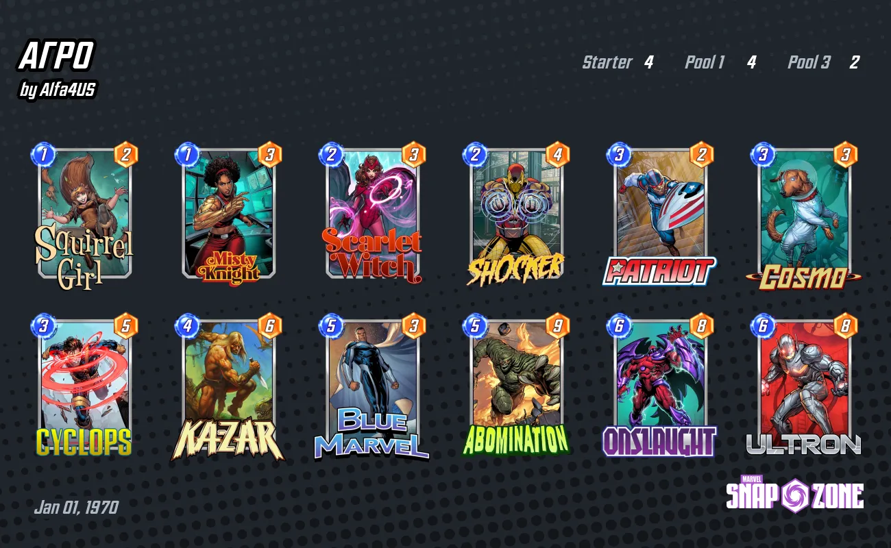 АГРО - Decks - Marvel Snap Zone