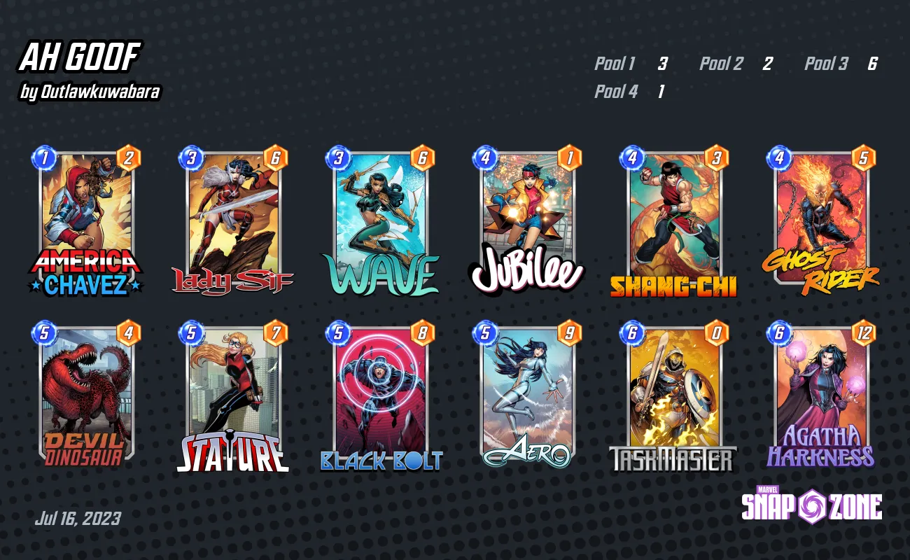 AH GOOF - Decks - Marvel Snap Zone