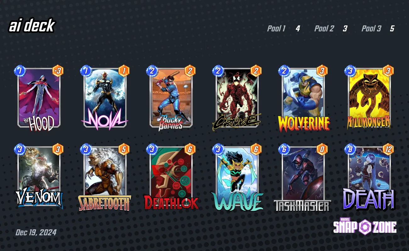 ai deck - Decks - Marvel Snap Zone