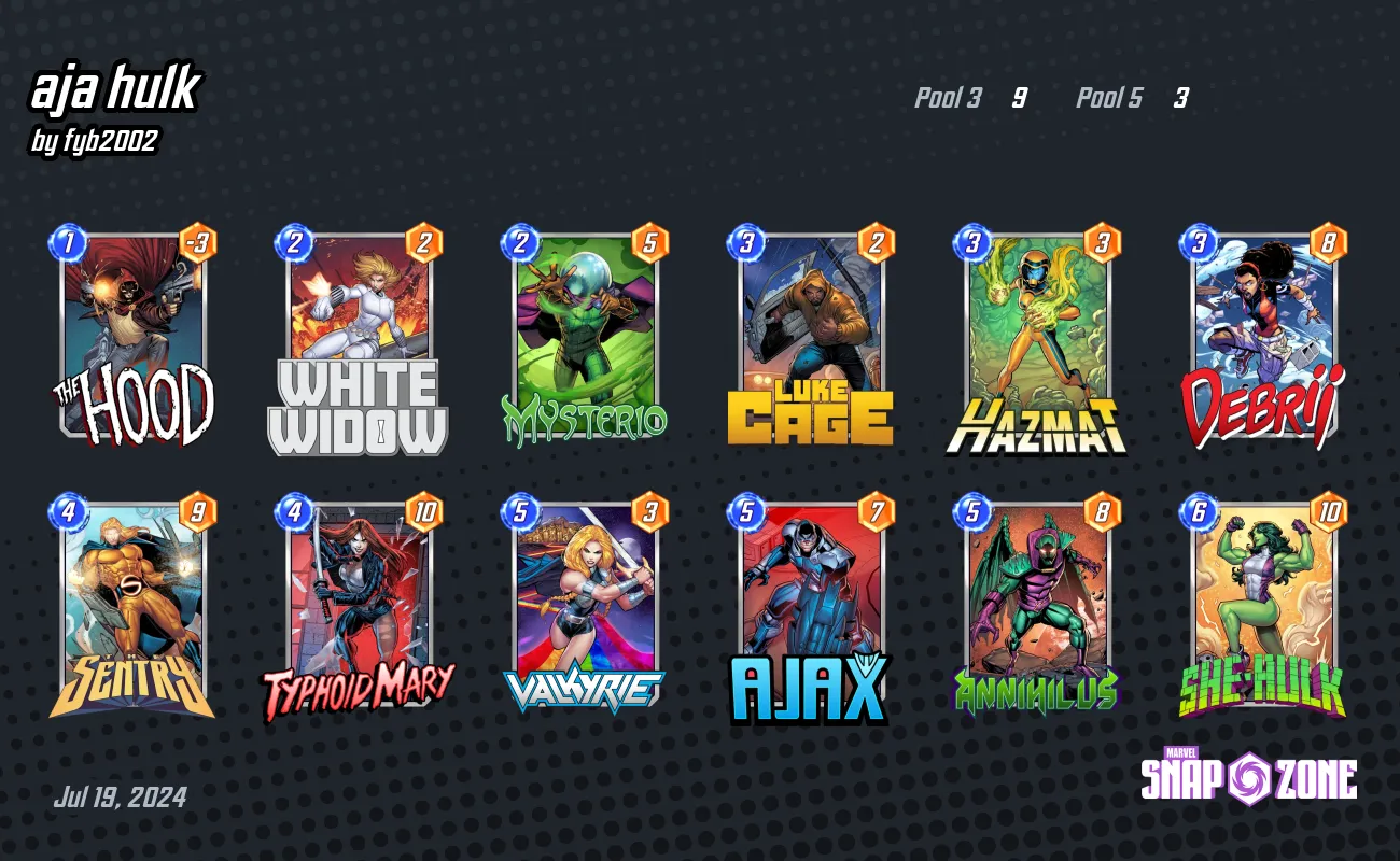 aja hulk - Decks - Marvel Snap Zone