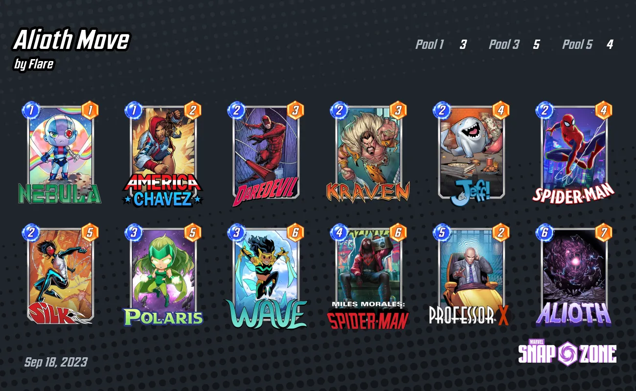 Alioth Move - Decks - Marvel Snap Zone