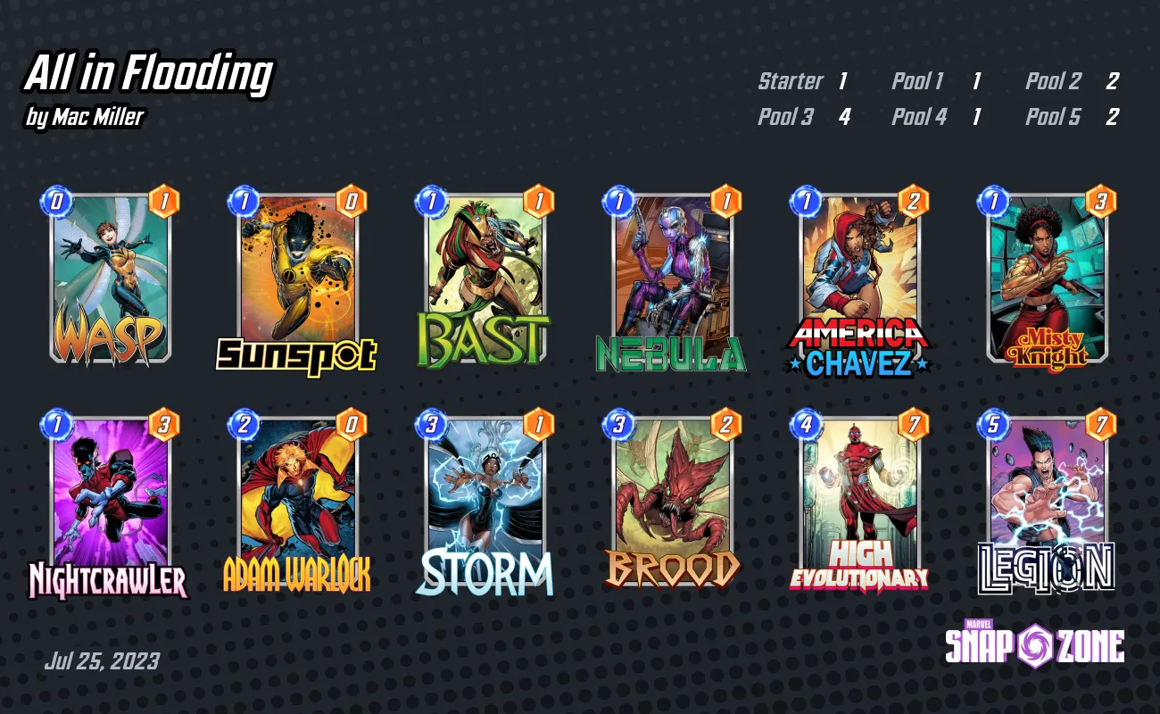 All in Flooding - Decks - Marvel Snap Zone