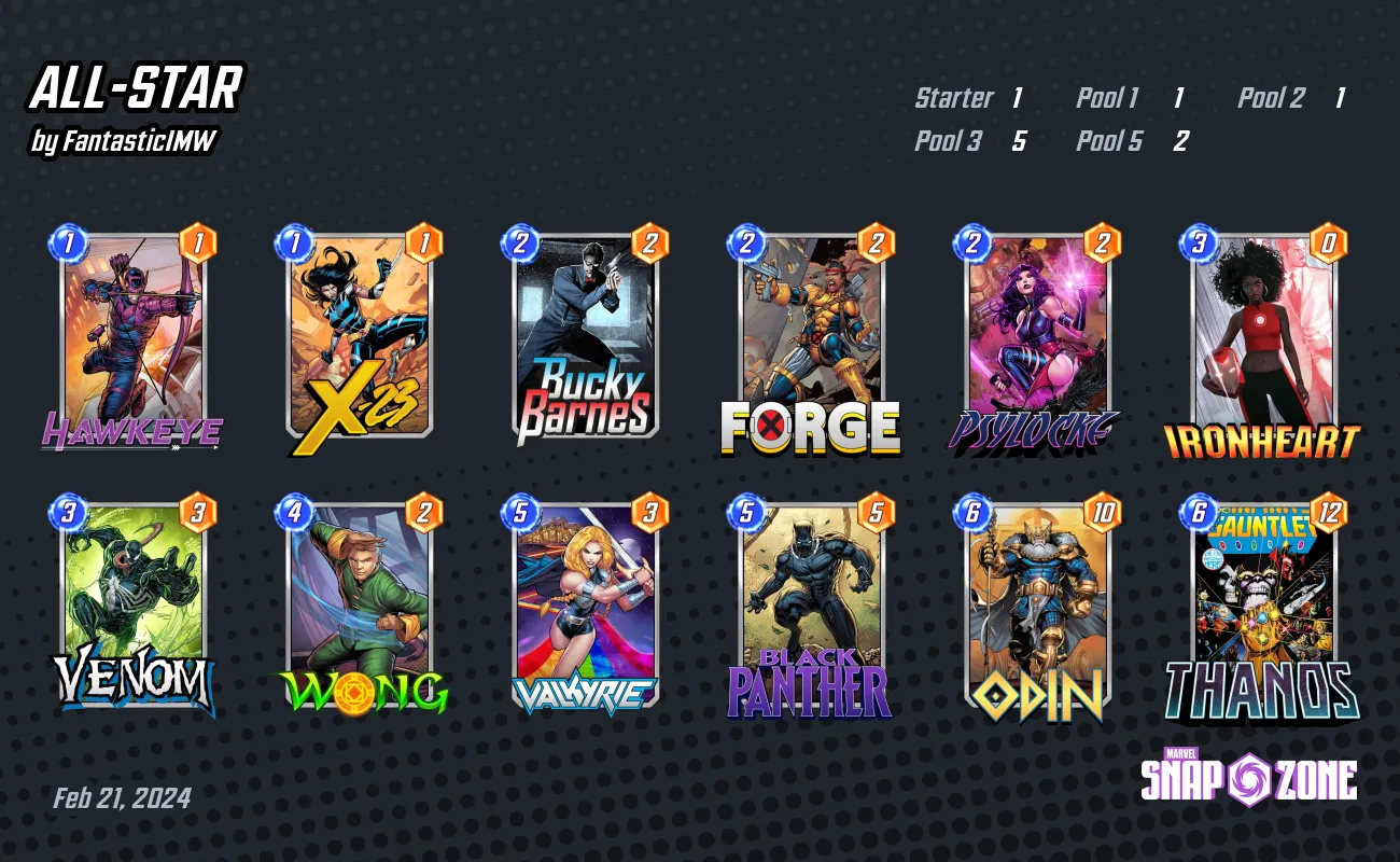 ALL-STAR - Decks - Marvel Snap Zone