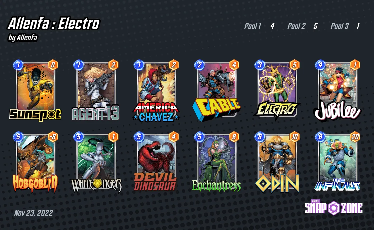 Allenfa : Electro - Decks - Marvel Snap Zone