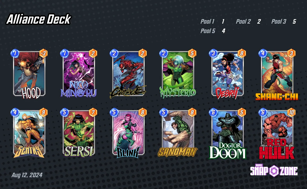 Alliance Deck - Decks - Marvel Snap Zone