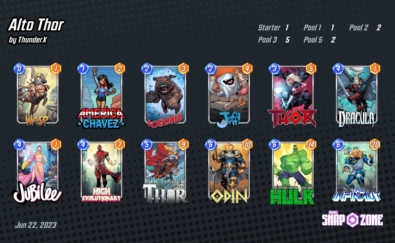 Alto Thor - Decks - Marvel Snap Zone