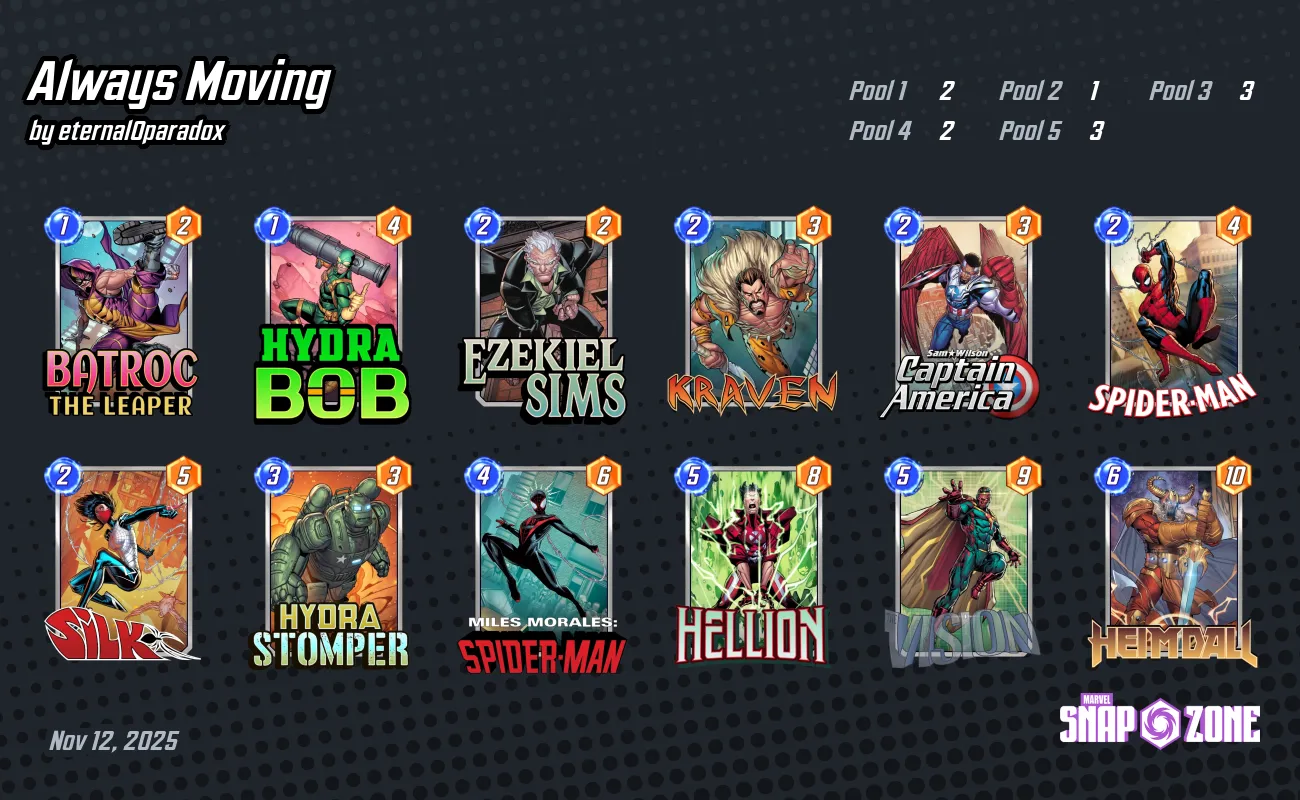 Always Moving - Decks - Marvel Snap Zone