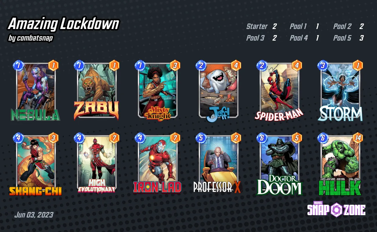 Amazing Lockdown - Decks - Marvel Snap Zone