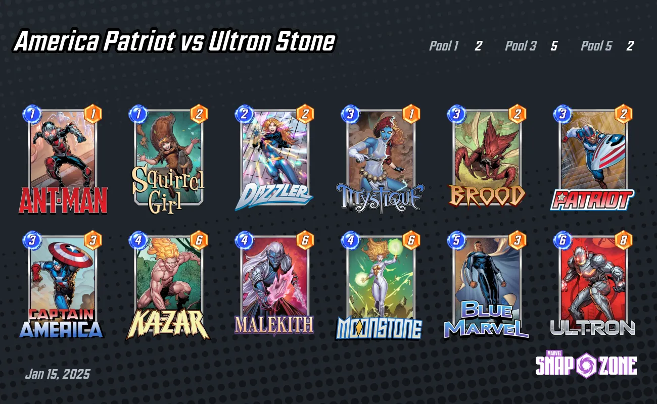 America Patriot vs Ultron Stone - Decks - Marvel Snap Zone