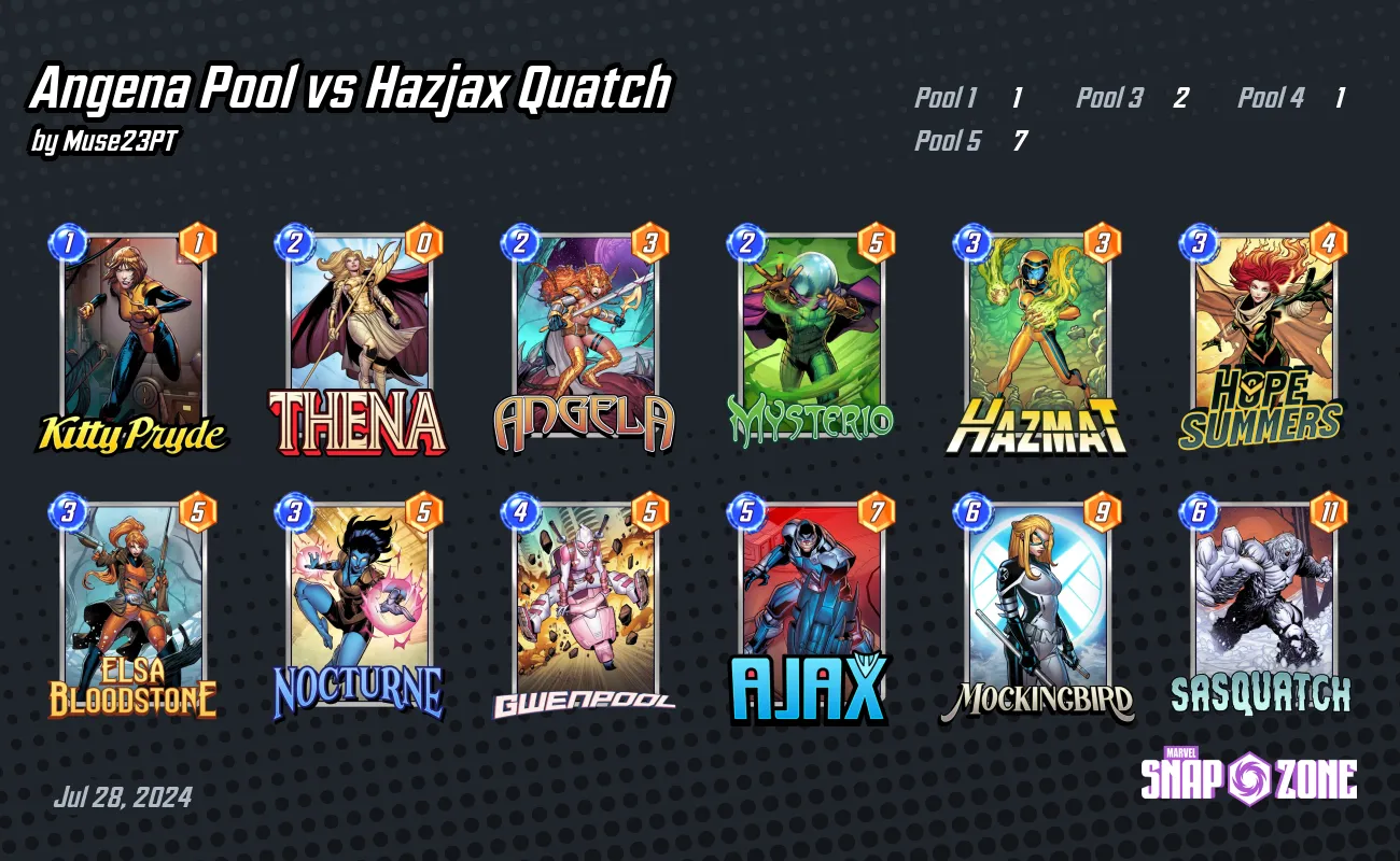 Angena Pool vs Hazjax Quatch - Decks - Marvel Snap Zone