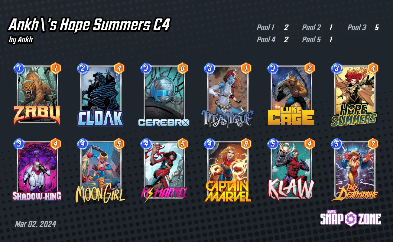 Ankh's Hope Summers C4 - Decks - Marvel Snap Zone