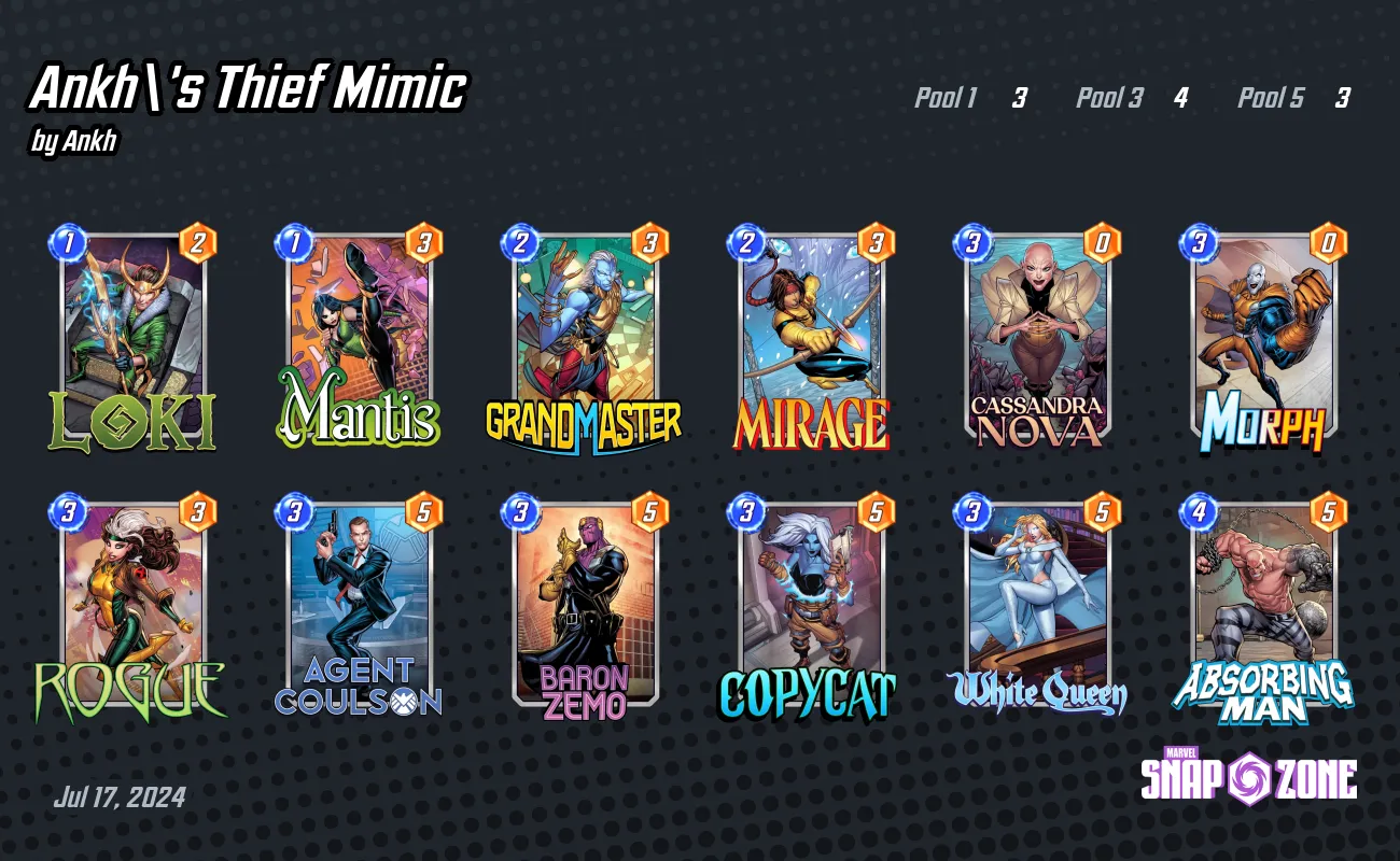 Ankh's Thief Mimic - Decks - Marvel Snap Zone