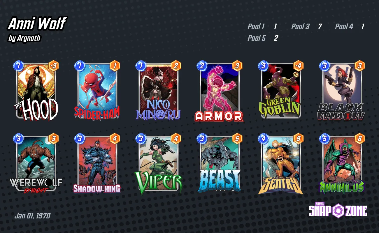 Anni Wolf - Decks - Marvel Snap Zone
