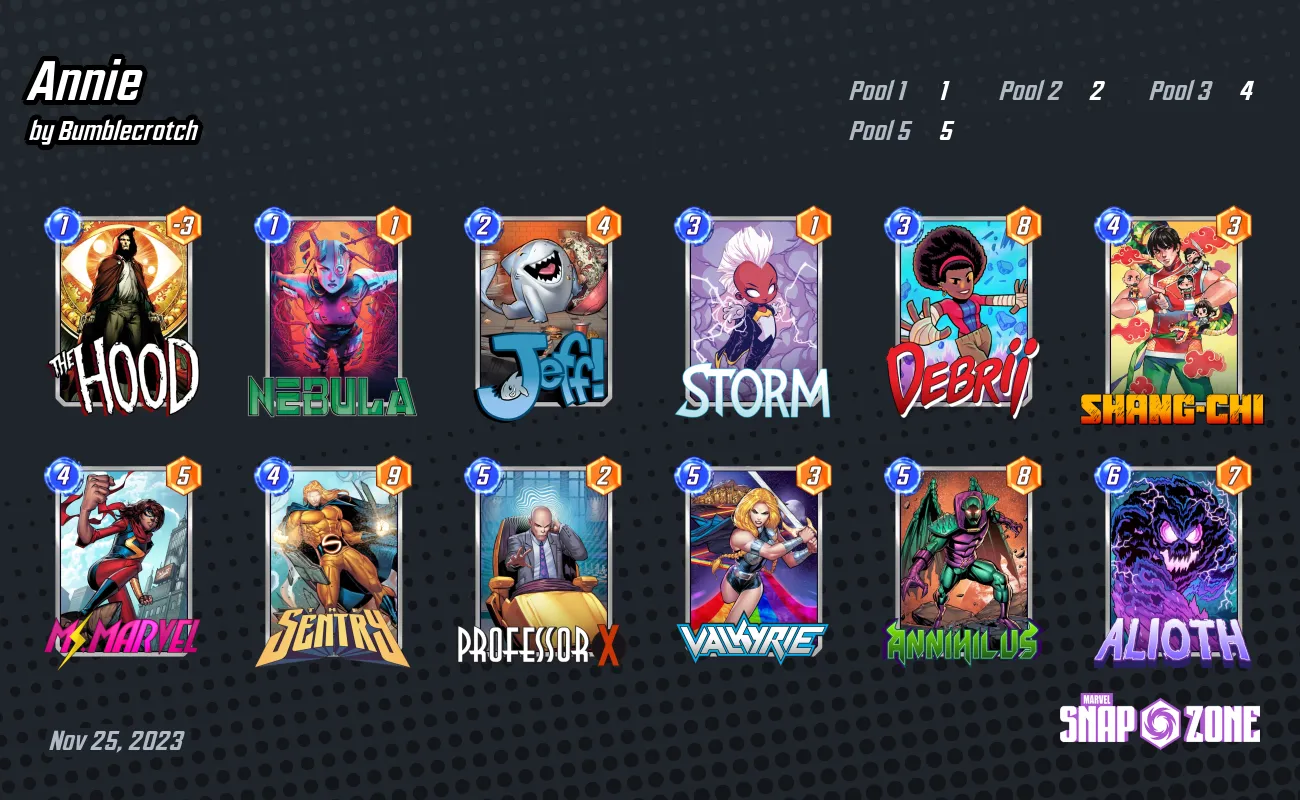 Annie - Decks - Marvel Snap Zone