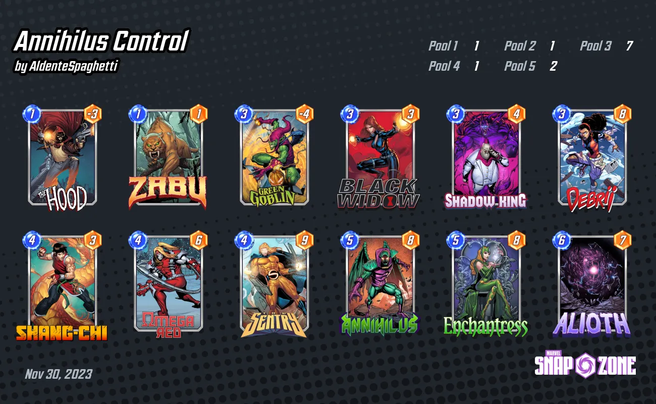 Annihilus Control - Decks - Marvel Snap Zone