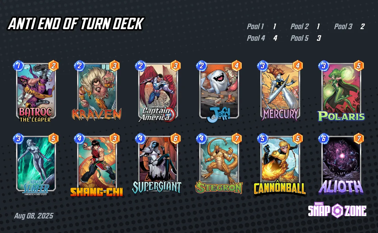 ANTI END OF TURN DECK - Decks - Marvel Snap Zone