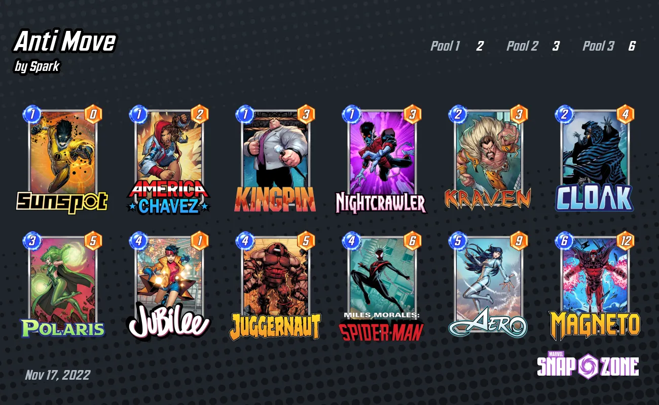 Anti Move - Decks - Marvel Snap Zone