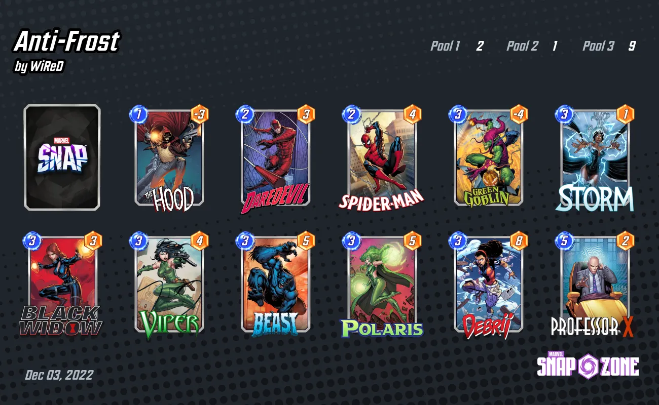 Anti-Frost - Decks - Marvel Snap Zone