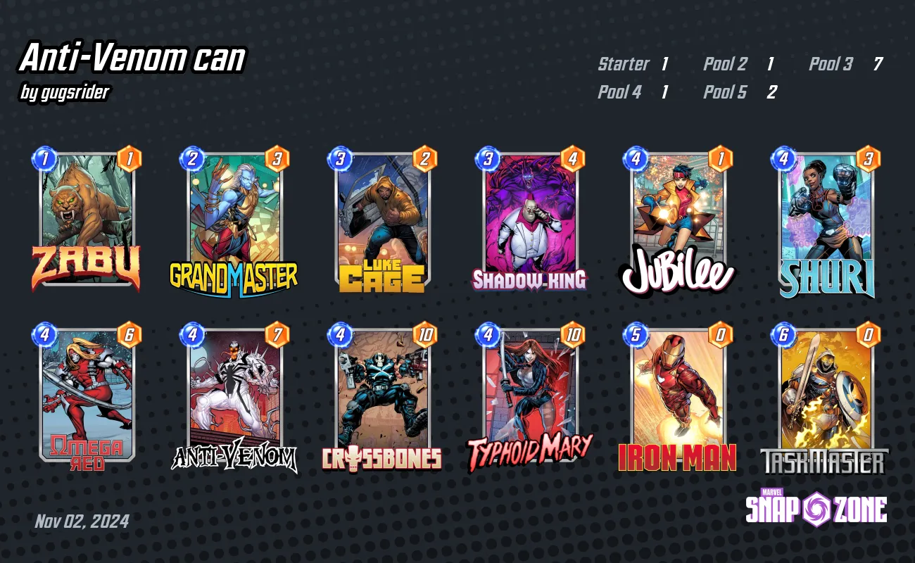 Anti-Venom can - Decks - Marvel Snap Zone