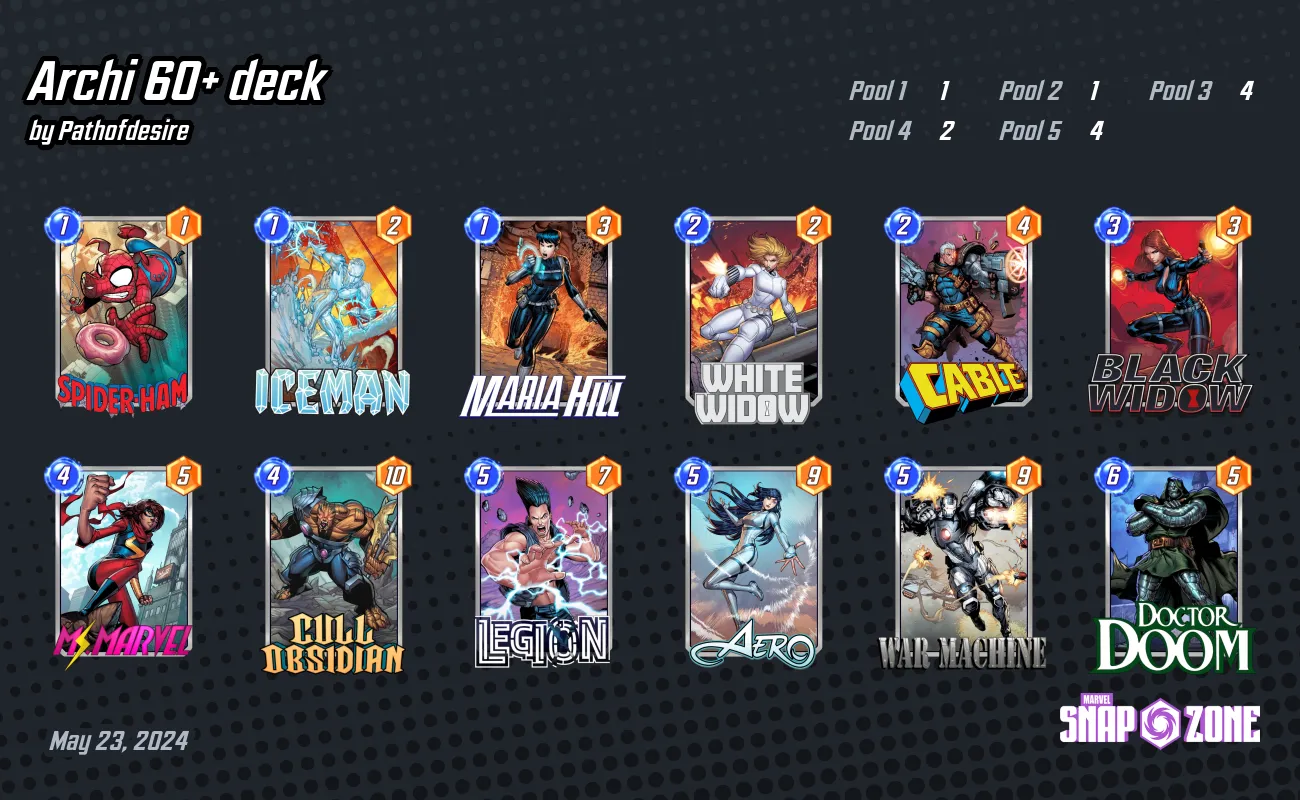 Archi 60+ deck - Decks - Marvel Snap Zone