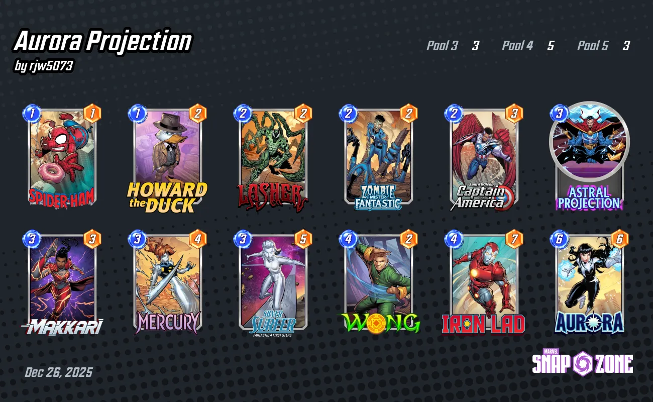 Aurora Projection - Decks - Marvel Snap Zone