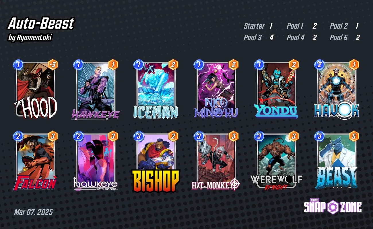 Auto-Beast - Decks - Marvel Snap Zone